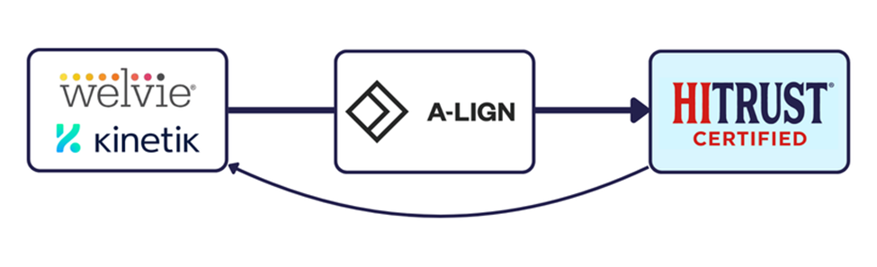 Grow Your Business Through Compliance | HITRUST