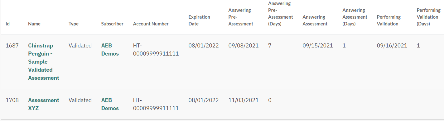 HAA 2021-008: HITRUST MyCSF Enhancements – Status Dashboards